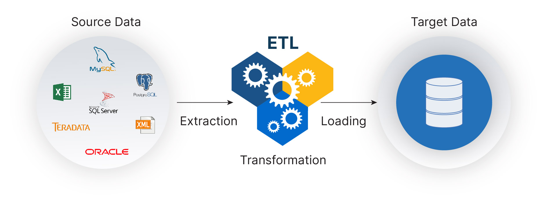 ETL Practice in Data Migration with QA Services | Jade